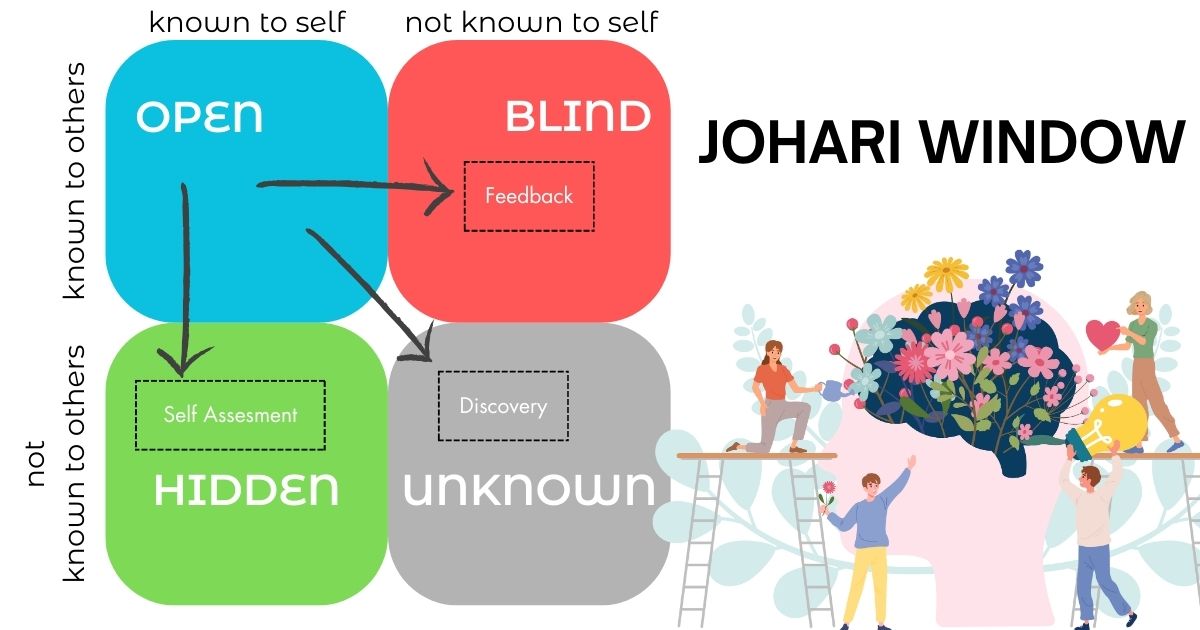 Johari Window - Enhance Self-Awareness